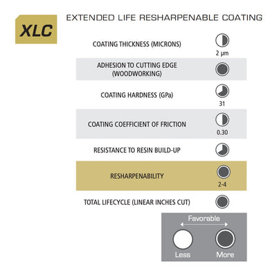 Get Durable FS Tool Saw Blades for Your Projects | Ultimate Tools